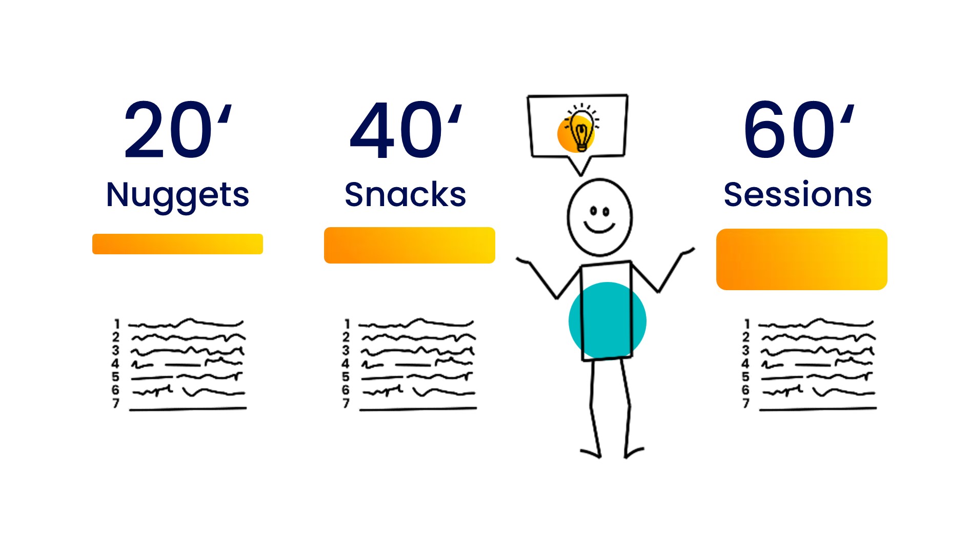 Lernakademie – Campus Digital